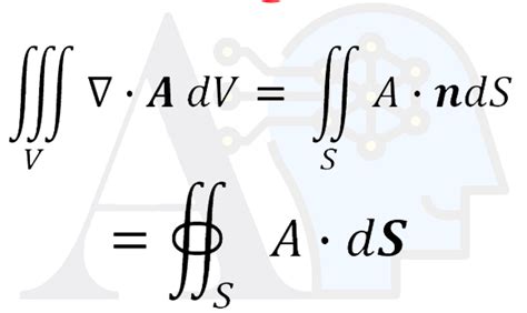Autodidacta Teorema De Divergencia De Gauss