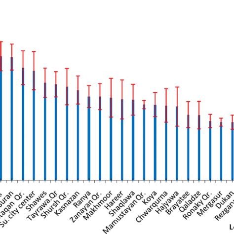 The Average Radon Concentration Among The Investigated Locations Download Scientific Diagram