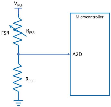 Ohmite Fsr Series Force Sensing Resistors Onelectrontech