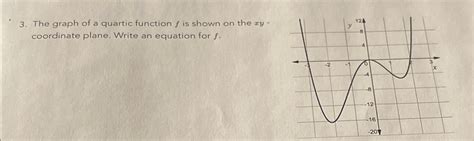 Solved The Graph Of A Quartic Function F ﻿is Shown On The Xy