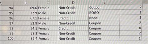 Solved Excel Formulas Only Anything Else Will Be Down