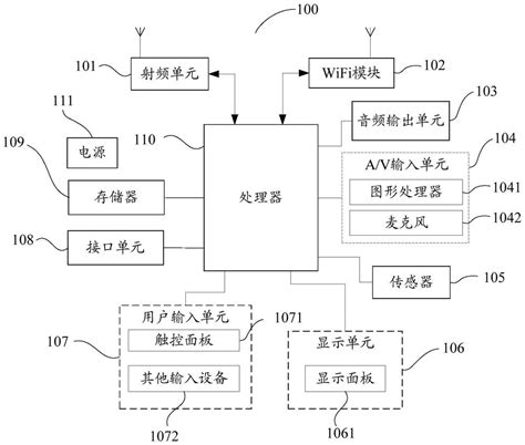 Information Synchronization Method Mobile Terminal And Storage Medium Eureka Patsnap