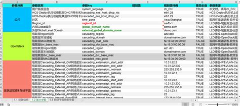 华为huaweicloudstack（二）hcsd部署方式 华为云 hcs 实验环境 csdn博客