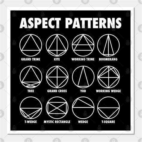 Astrology Aspect Pattern Zodiac Horoscope Birth Chart Planets By Isstgeschichte Birth Chart