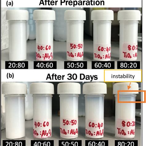 Thermal Conductivity Of Hybrid Nanofluid And Base Fluid Download Scientific Diagram