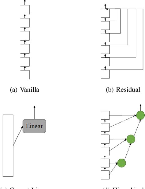Figure From Integrating Pre Trained Language Model Into Neural Machine Translation Semantic