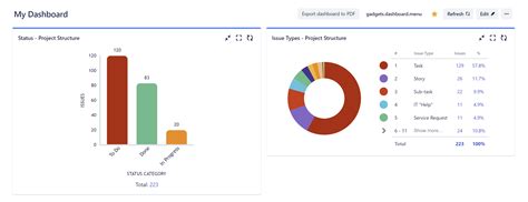 custom charts for jira