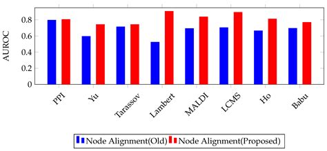 Entropy Free Full Text A Novel Temporal Network Embedding Algorithm