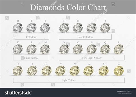 Diamond Chart Diamond Color Chart Diamond Size Chart The Best Ponasa