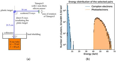 Instruments Free Full Text Results And Perspectives Of Timepix Detectors In Space—from