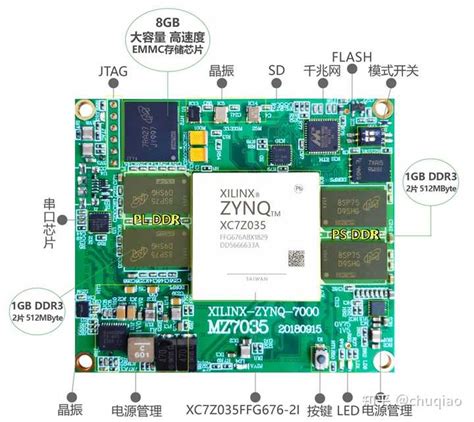0基础小白参加fpga比赛，推荐选择xilinx还是altera？ 知乎