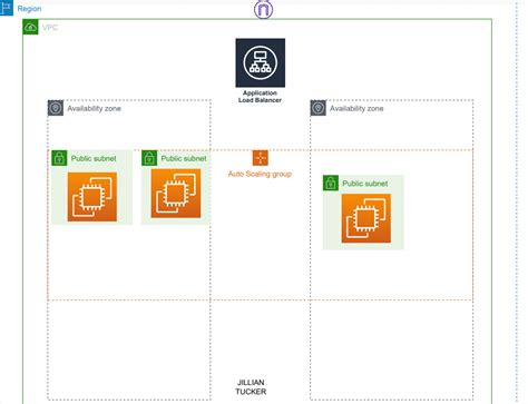 creating an auto scaling group of ec2 instances for high availability