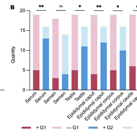 binary ± stacked bar plots of sample material from the