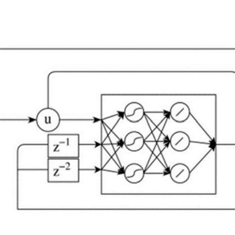 structure of open loop controller of soft robotic manipulator [5