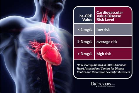 Measuring Your C Reactive Protein Levels C Reactive Protein Foot