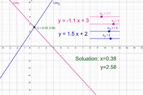 Visualizing A System Of Linear Equations Geogebra