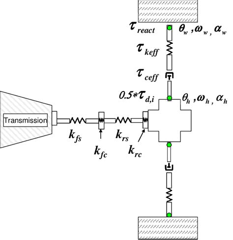 Dynamic Drivetrain Model Configuration Download Scientific Diagram