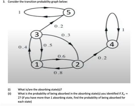 Consider The Transition Probability Graph Below I What Is Are Course Hero