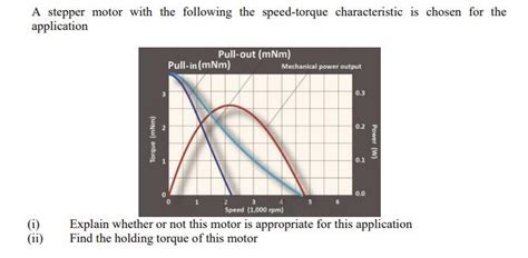 Solved A Stepper Motor With The Following The Speed Torque Chegg Com