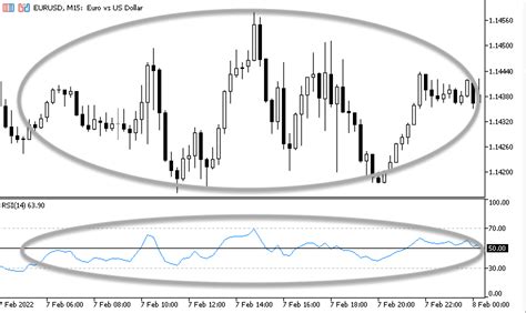 Rsi 기반의 트레이딩 시스템을 설계하는 방법 알아보기 Mql5 기고글