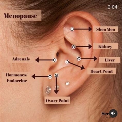 Pin På Ear Acupuncture