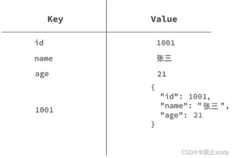 【redis】概述and环境搭建 一 云社区 华为云