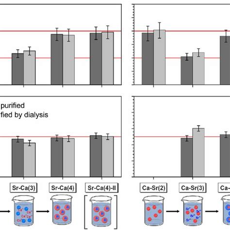 One Pot Synthesis Of Ag Sio2 Core Shell Nanoparticles Based On Download Scientific Diagram