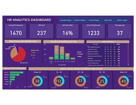 Madhu Bharath On Linkedin Dataanalyst Dataanalytics Dataanalysis Businessintelligence…
