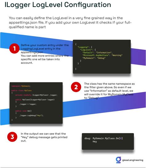 Steven Giesel On Linkedin Dotnet