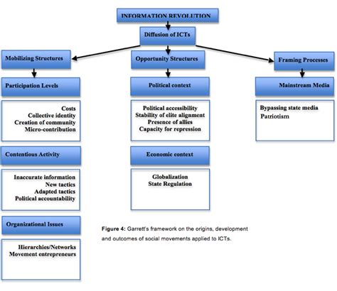 College Essay Analytical Method Development Phd Thesis
