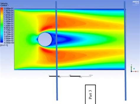 Part 3 Of The Solution Part 3 Simplified Navier Stokes Equations In Download Scientific
