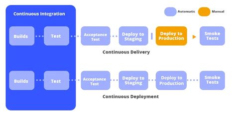 What Is Continuous Deployment Devopsschool Com