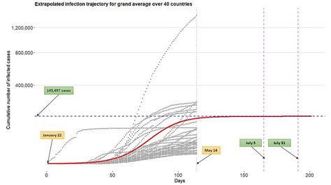 Nonlinear Mixed Effects Model Wikipedia