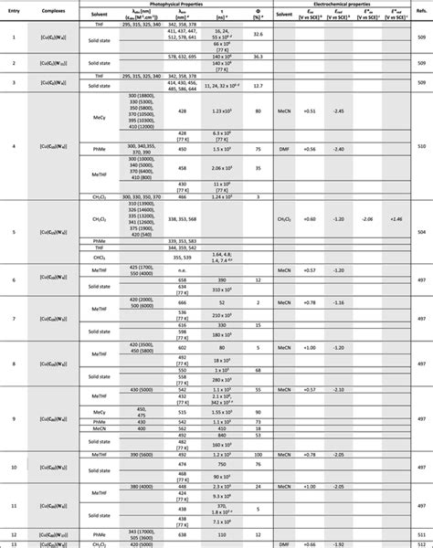 Hytorc Pressuretorque Conversion Chart For Mxt Hydraulic 54 Off