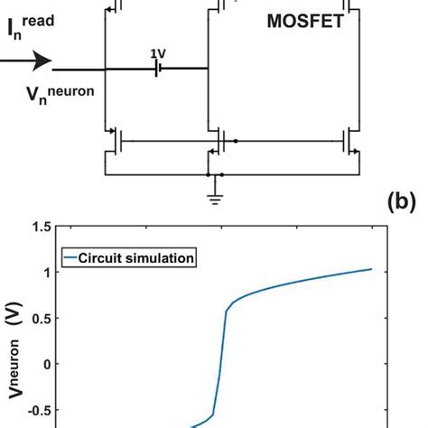 A Transistor Based Neuron Circuit Present At Each Output Node Of The Download Scientific