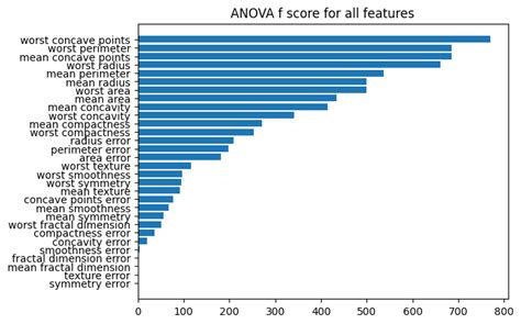 feature selection — python documentation
