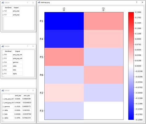 Parameter Sensitivities With Openmodelica — Openmodelica Users Guide V1260 Dev 96 G6bcb527e4a