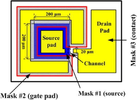 Figure 3 From Design And Fabrication Of Asymmetric Mosfets Using A Novel Self Aligned Structure