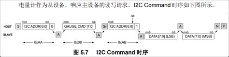 根据逻辑分析仪实际波形，解析iic通信及可能出现的问题（从机控制时钟scl）逻辑分析仪读不到iic的波形 Csdn博客