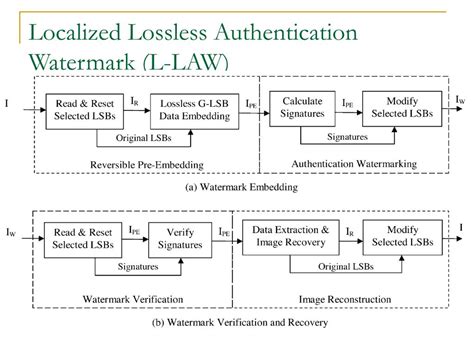Ppt Lossless Watermarking For Image Authentication A New Framework And An Implementation