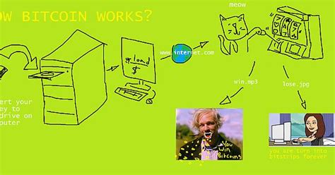 How Bitcoin Works Imgur