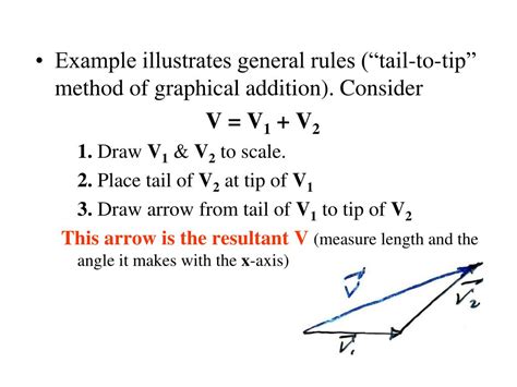PPT Chapter 3 Vectors PowerPoint Presentation Free Download ID 4176551