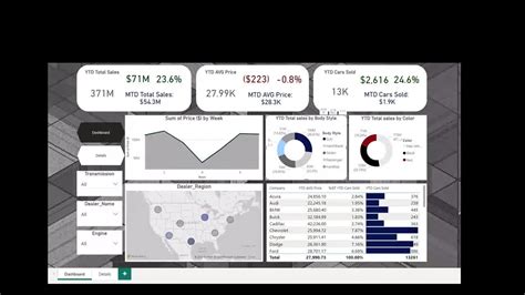 Mariam Khalid On Linkedin Dataanalysis Analytics Datascience