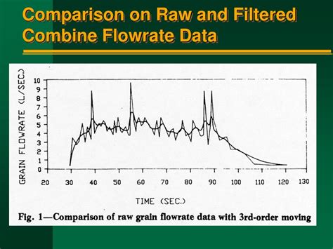 ppt combine yield monitors powerpoint presentation free download