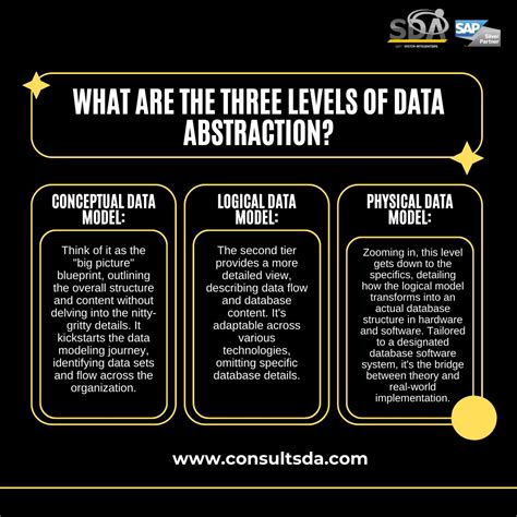 Sappartners Sapcommunity Datamodeling Sapdatasphere Reza Rassuli