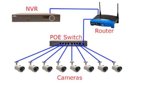 Multiple Ways On How To Setup IP Camera For Remote Viewing