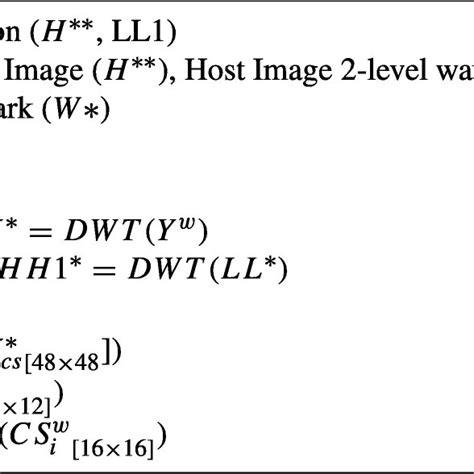 Propounded Watermark Extraction Algorithm Download Scientific Diagram
