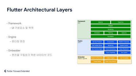 Flutter Forward Extended Flutter로 앱 개발 입문하기 Ppt