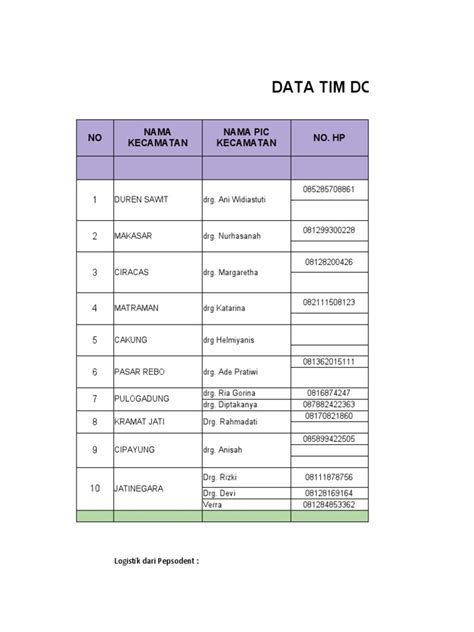 Data Shp Pdf