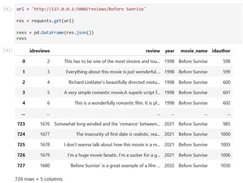Github Maya Souzasql Database And Sentiment Analysis Before Sunrise